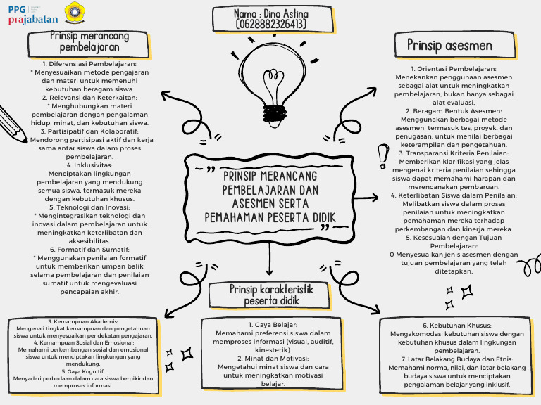 Topik 1 - Ppa 2 - Eksplorasi Konsep - Peta Konsep - Dina Astina | PDF | Karier & Perkembangan