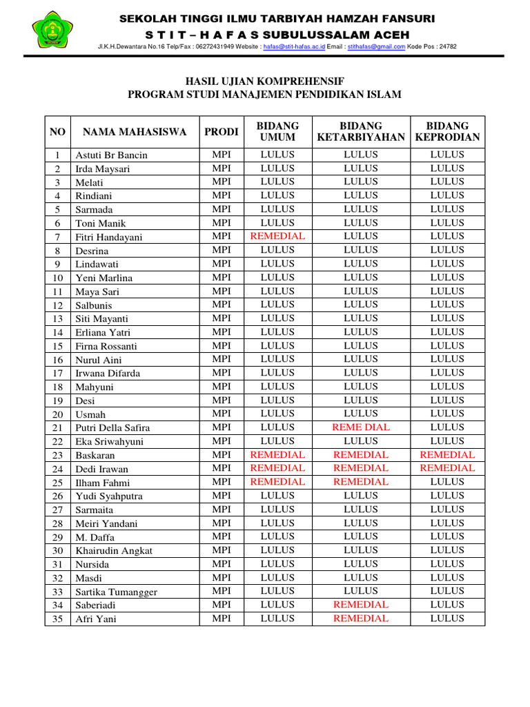 Pengumuman Hasil Ujian Komprehensif 2024 | PDF