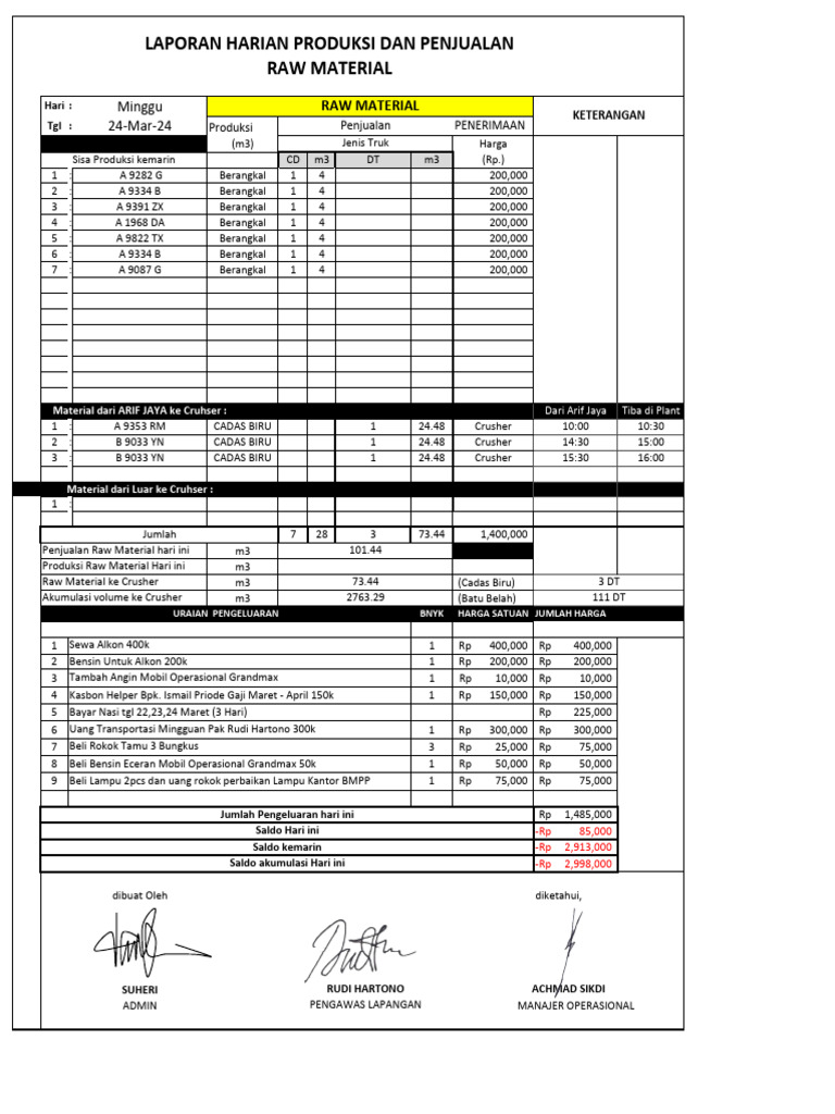 Laporan Harian Produksi Dan Penjualan 24-03-2024 | PDF