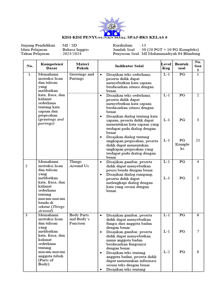 Kisi-Kisi Soal Bhs Inggris Kls 6 MI | PDF | Seni & Disiplin Bahasa