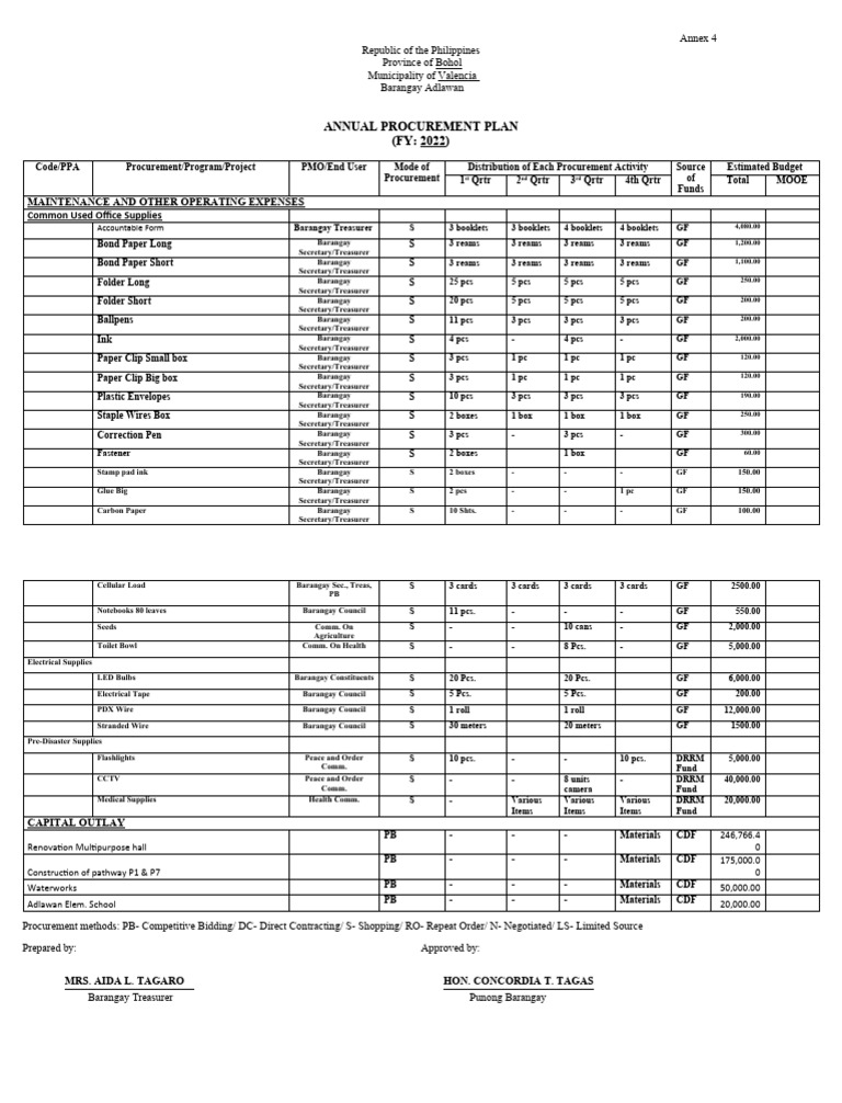 Annual ProcuRement Plan | PDF | Manufactured Goods