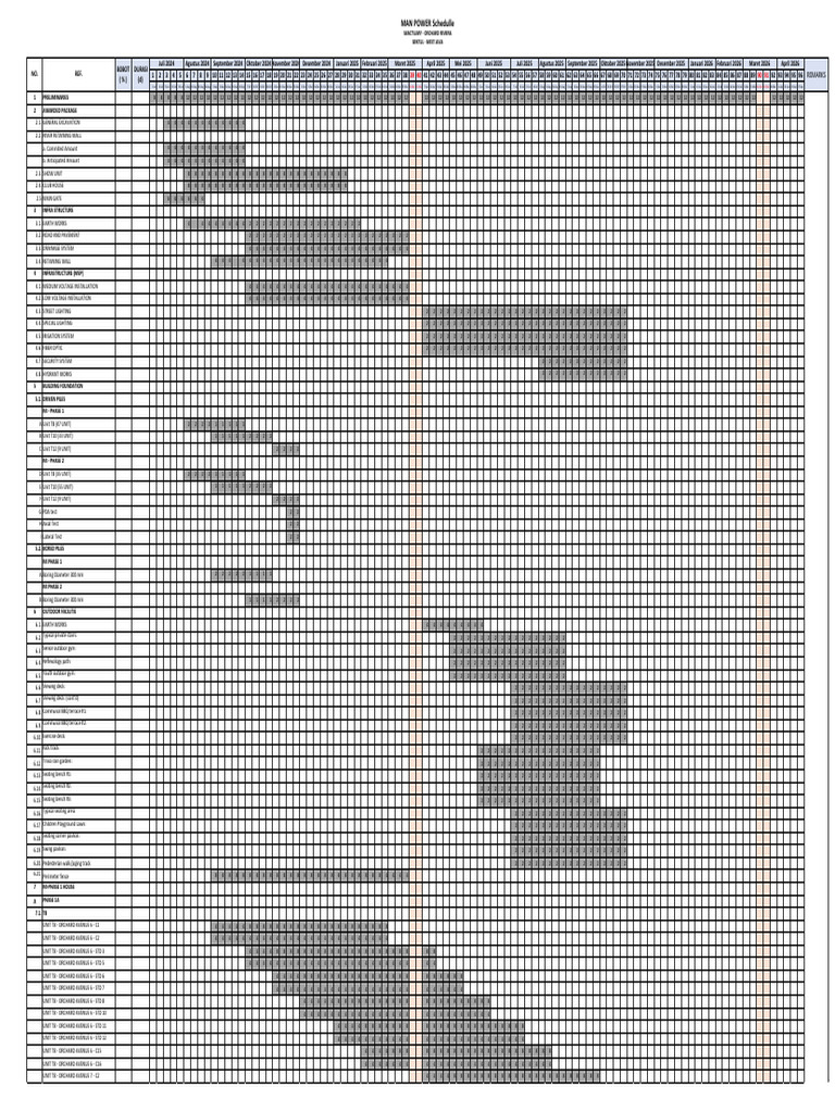 5. MAN POWER SCHEDULE Project, Bogor | PDF | Architectural Elements