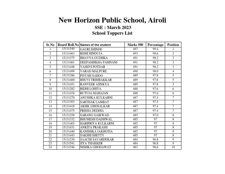 NHPSA March 2023 Top Students | PDF