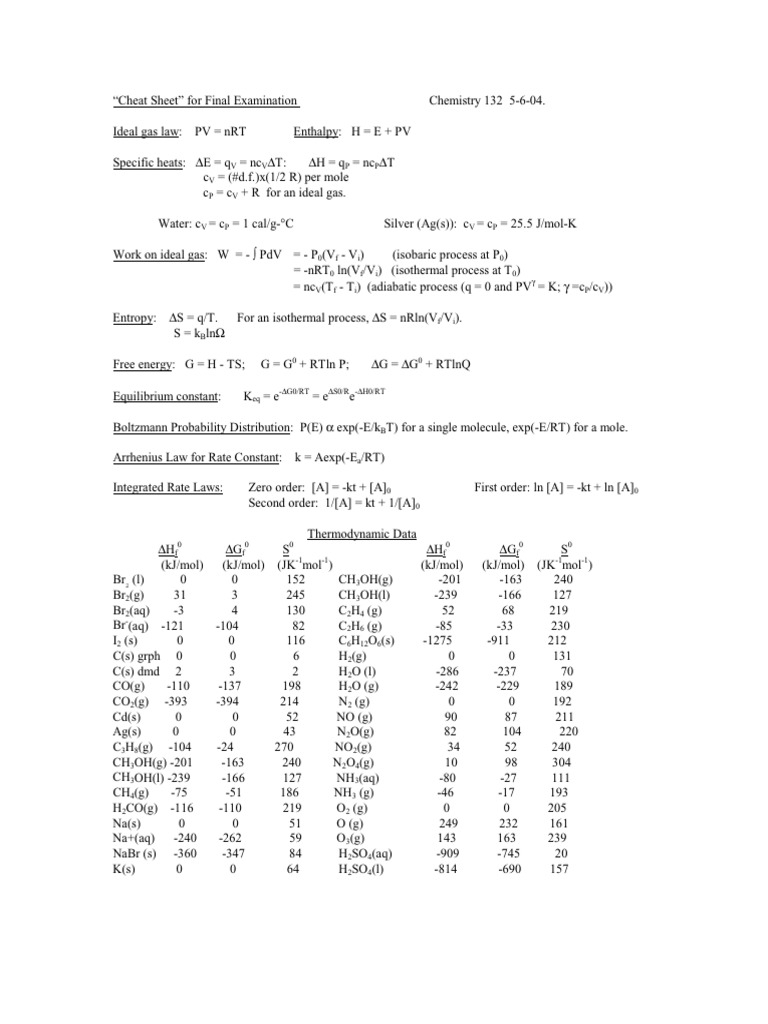 Cheat Sheet For Exam #1 On Thermodynamics and ... - Chemistry | PDF ...