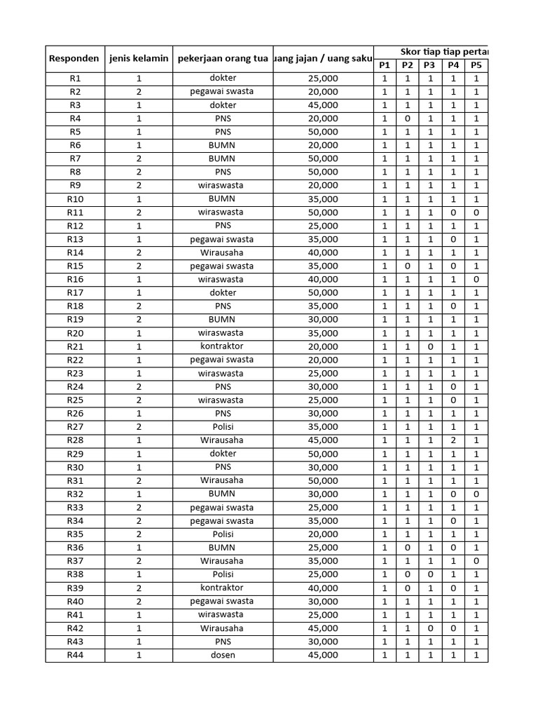 Master Tabel KTI ACA | PDF | Pengelolaan Keuangan & Uang