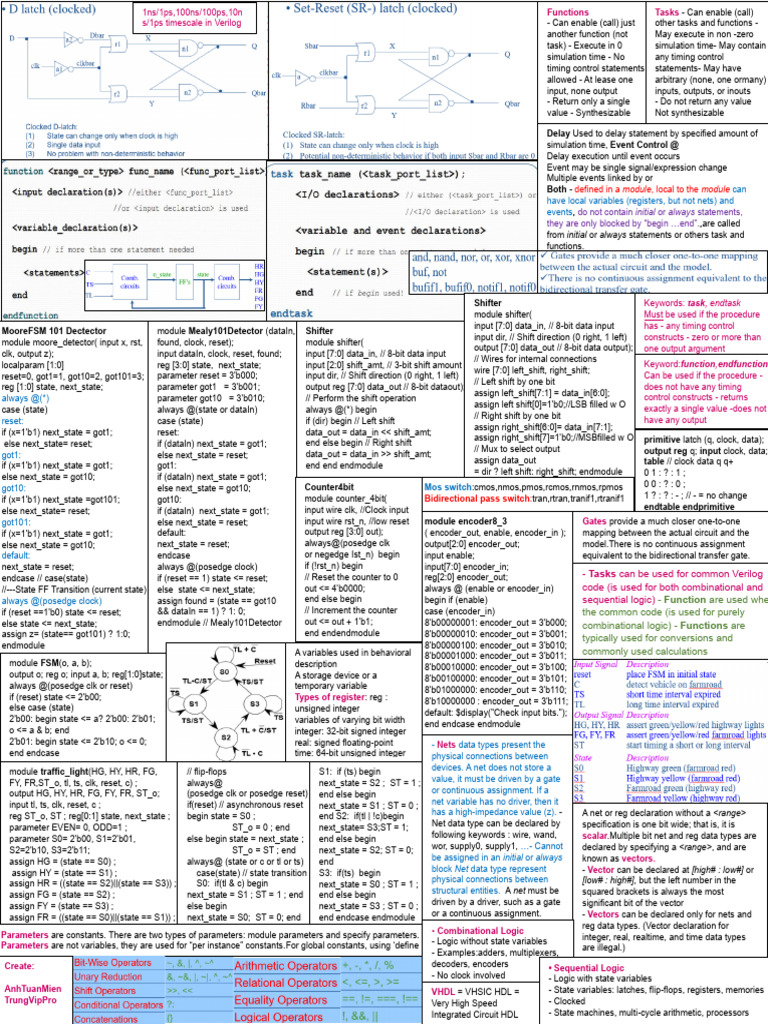 HDL Lasthope | PDF | Computer Engineering | Computing