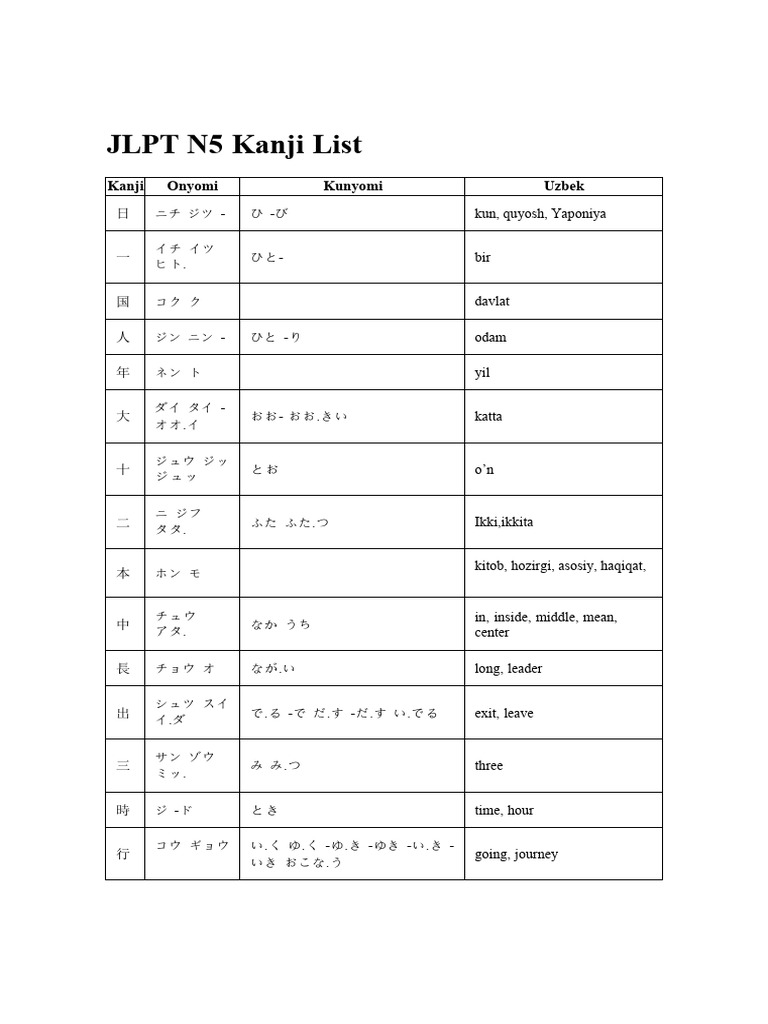 JLPT n5 Kanji List | PDF
