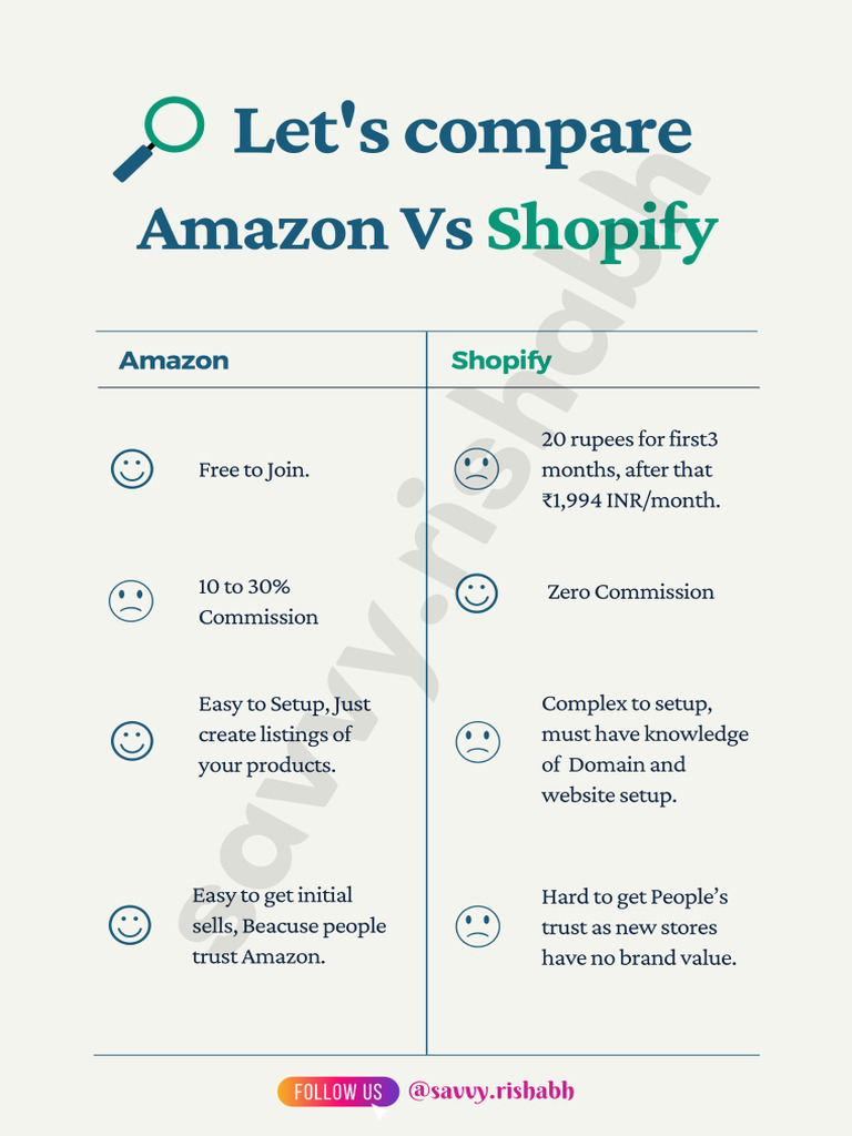 Amazon Vs Shopify Guide | PDF