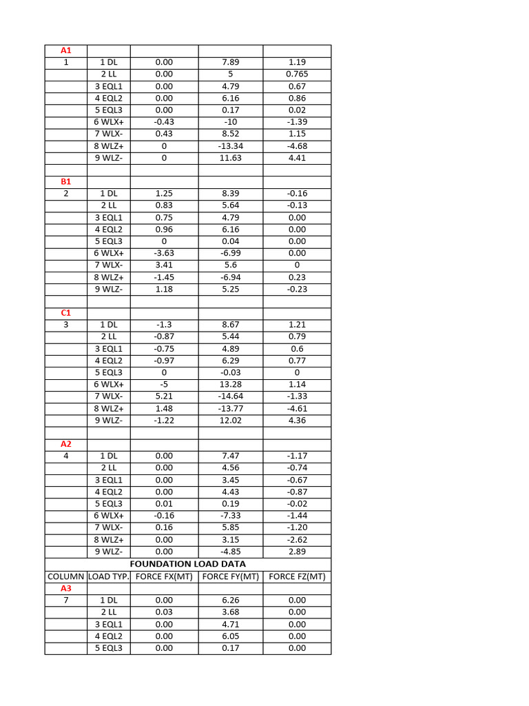 Bag Filter FDN Load Data | PDF