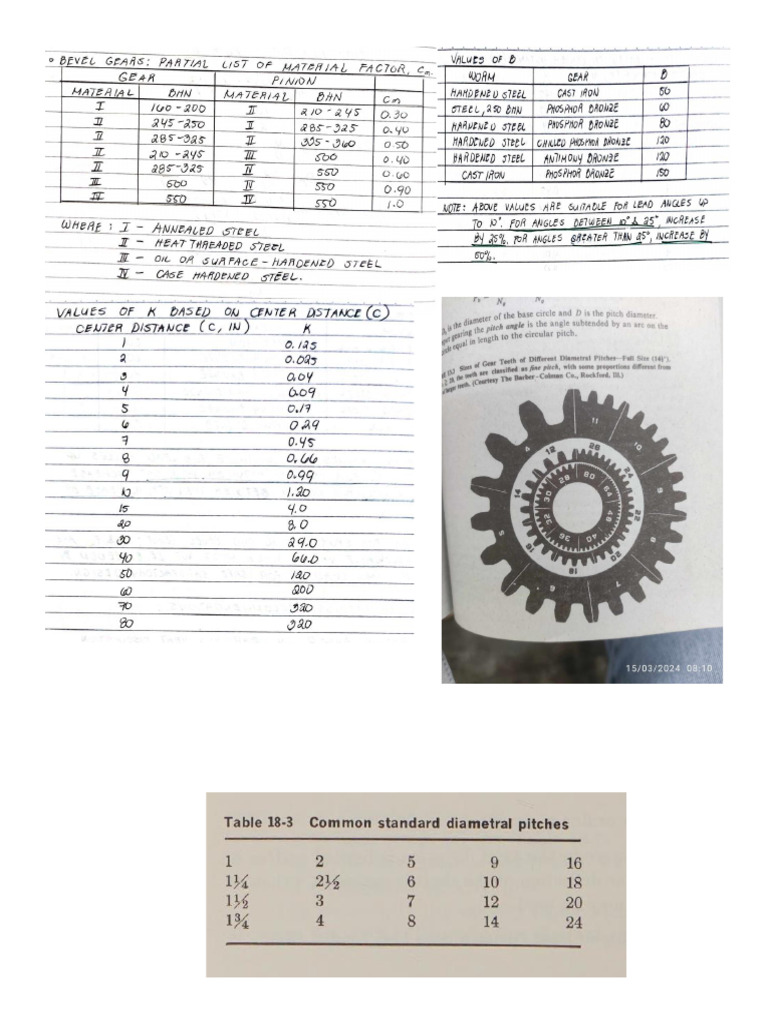 md2 Tables | PDF
