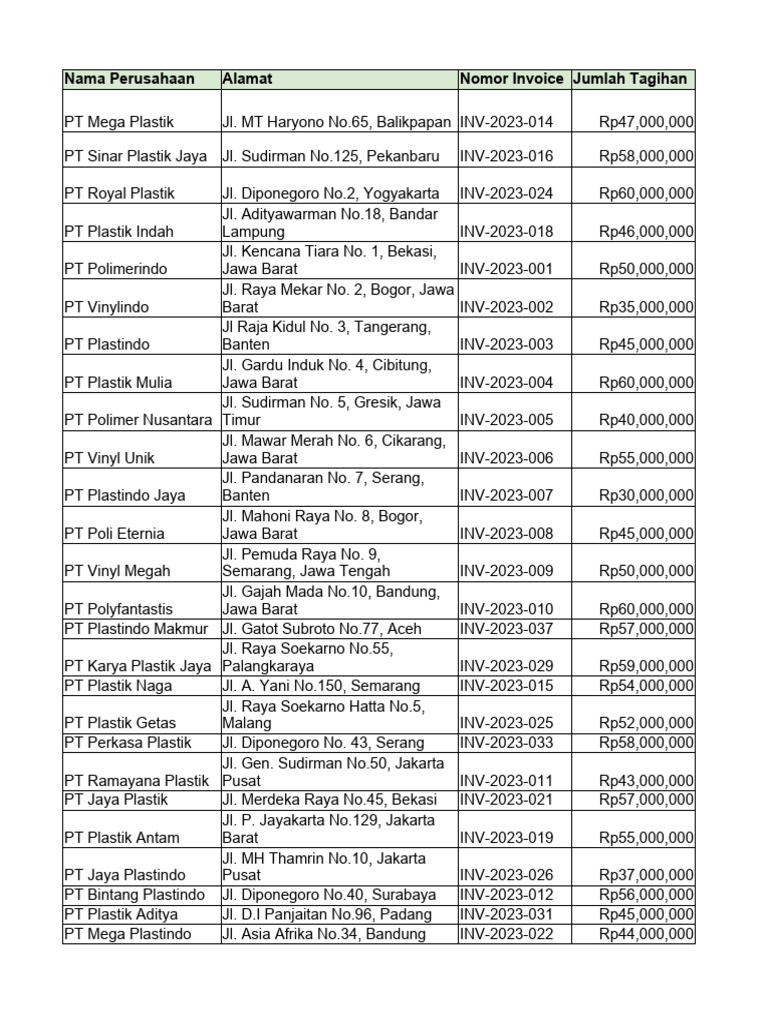Daftar Penerima Surat Tagihan - (Nurul Khotimah) .Xlsx1 | PDF