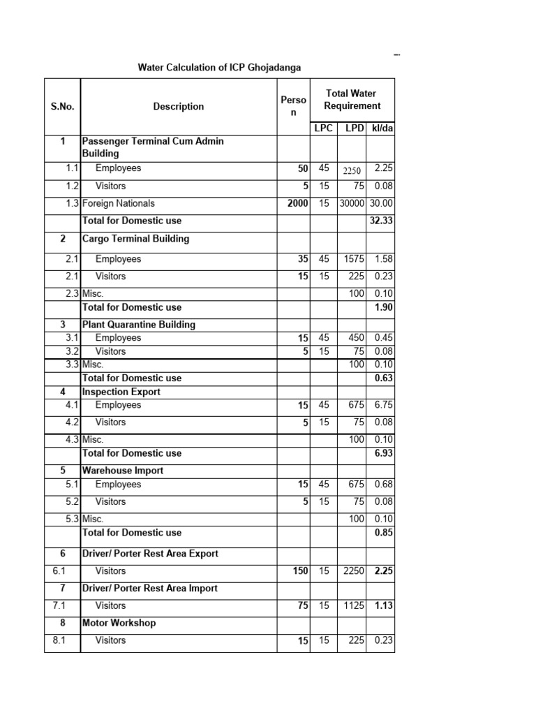 Water Calculation New | Download Free PDF | Economy And The Environment ...