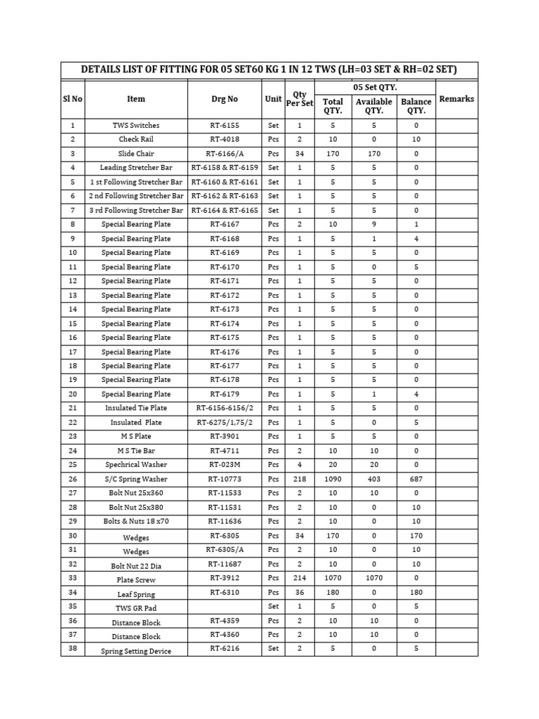 05 Set TWS Details | PDF