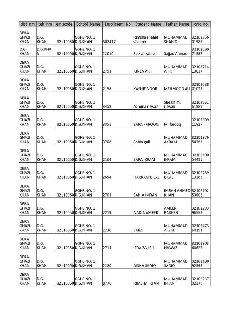 DGKHAN - Account Data With Students Details | PDF | Banu Hashim