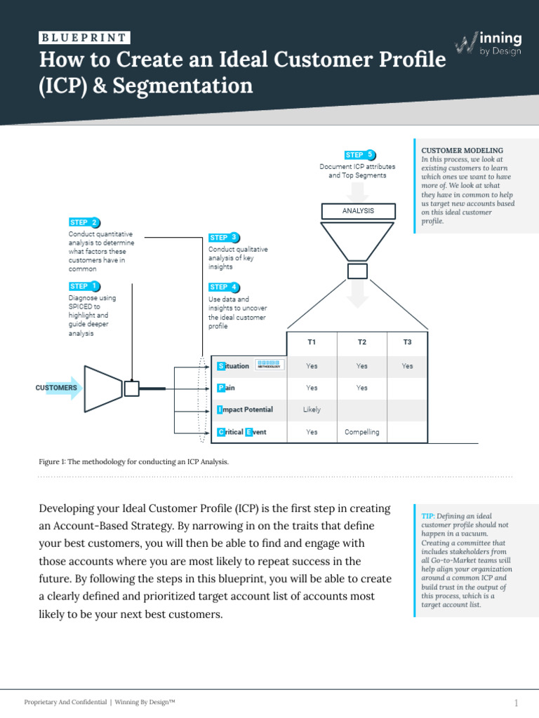 How-to-Create-your-Ideal-Customer-Profile | PDF | Data | Qualitative Research