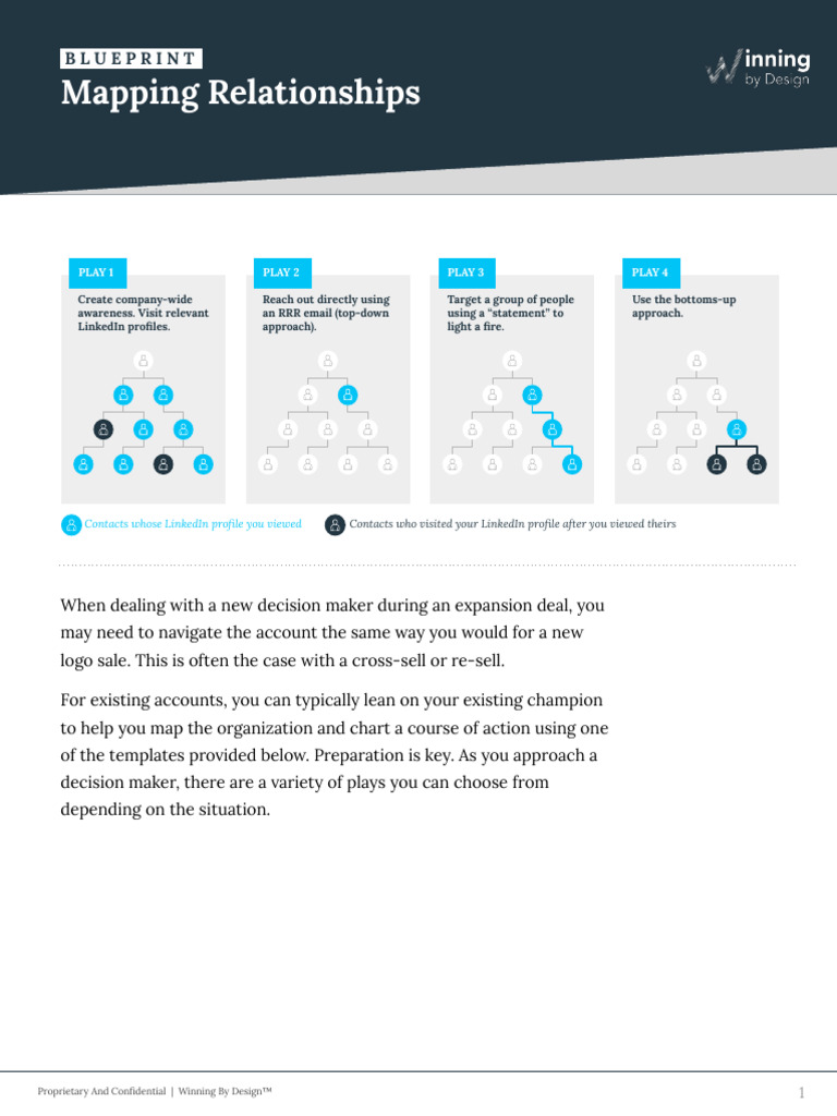 Mapping-Relationships | PDF | Linked In | Human Communication