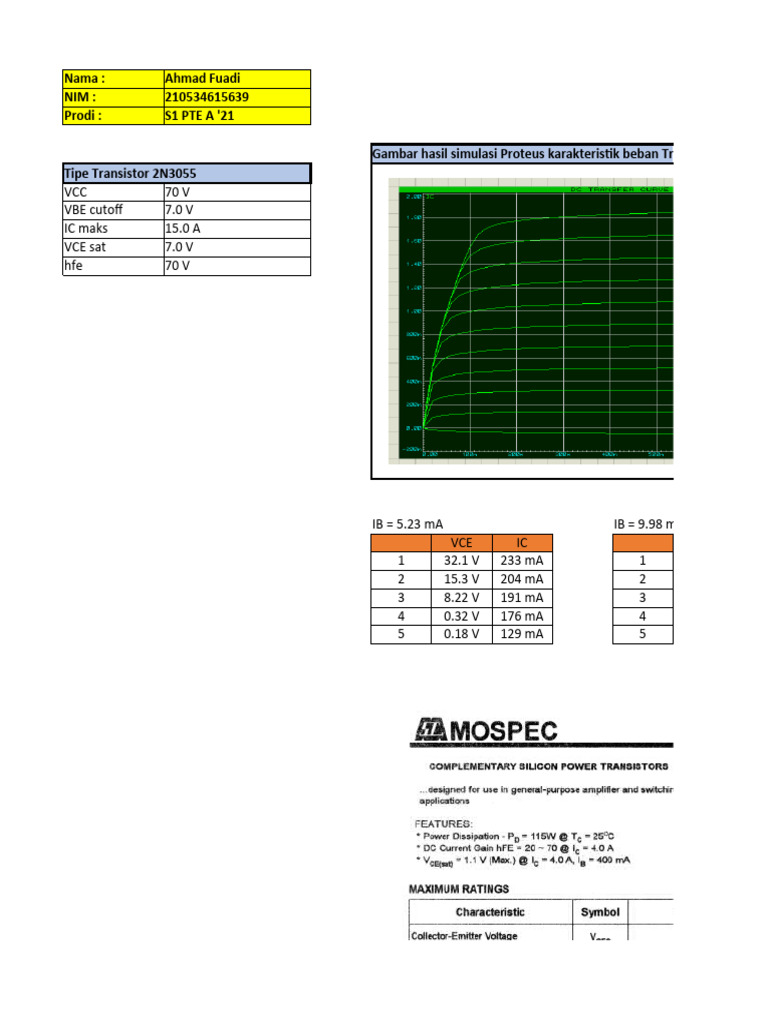Tugas 2 Elda_Ahmad Fuadi_210534615639 | PDF