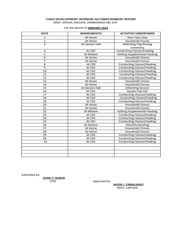 CDW Accomplishment Report-January 2024 | PDF
