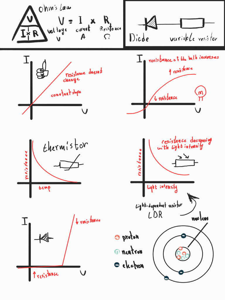 Physics Class Notes Igcse | PDF