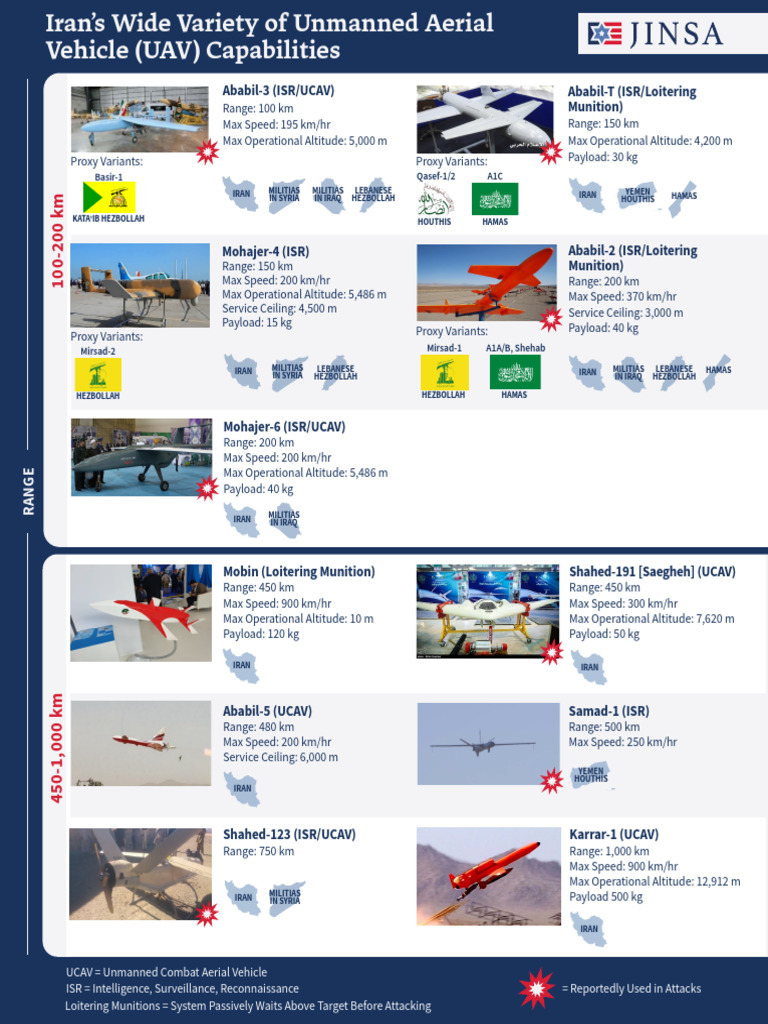 Iran's Diverse UAV Capabilities Overview | PDF | Unmanned Combat Aerial ...