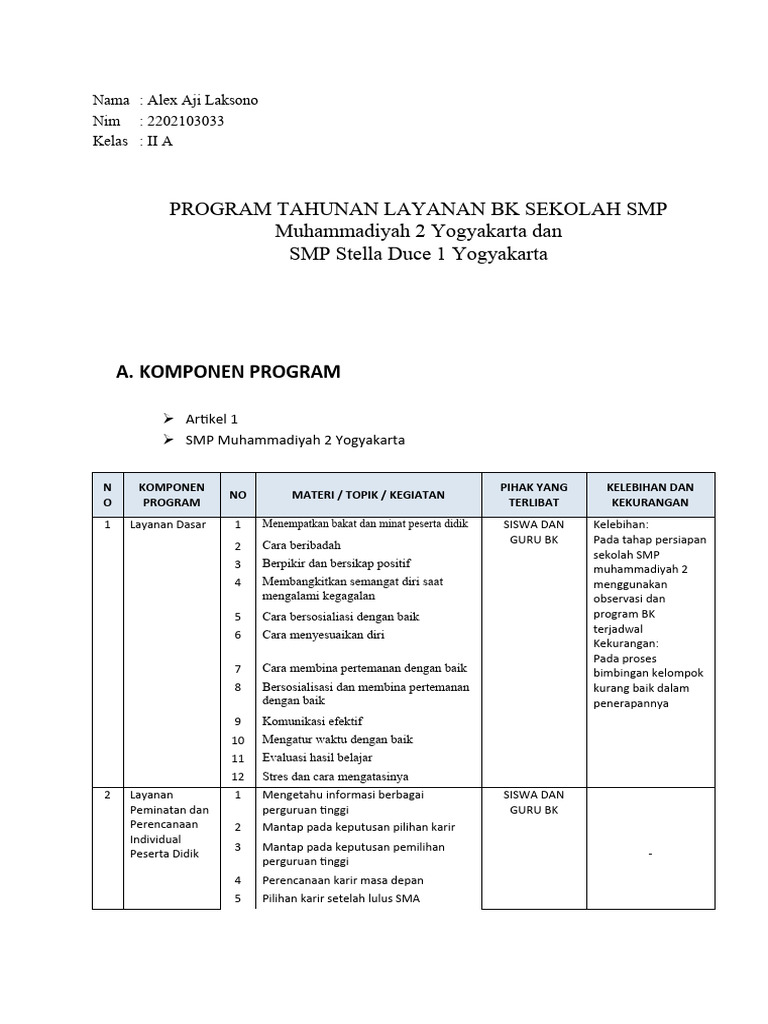 Tamplate Program Tahunan BK | PDF