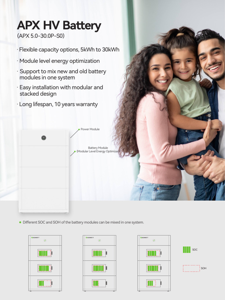 Apx HV Battery-S0 (Min-Xh) Datasheet en 202405 | PDF | Electricity | Electrical Engineering