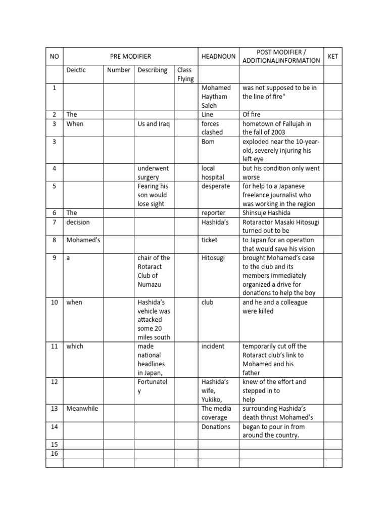 Tugas | PDF | Linguistic Typology | Language Families
