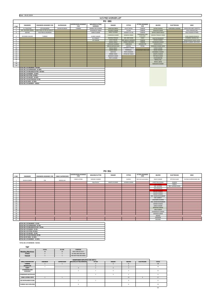 PEE Worker | PDF | Mechanical Engineering | Welding