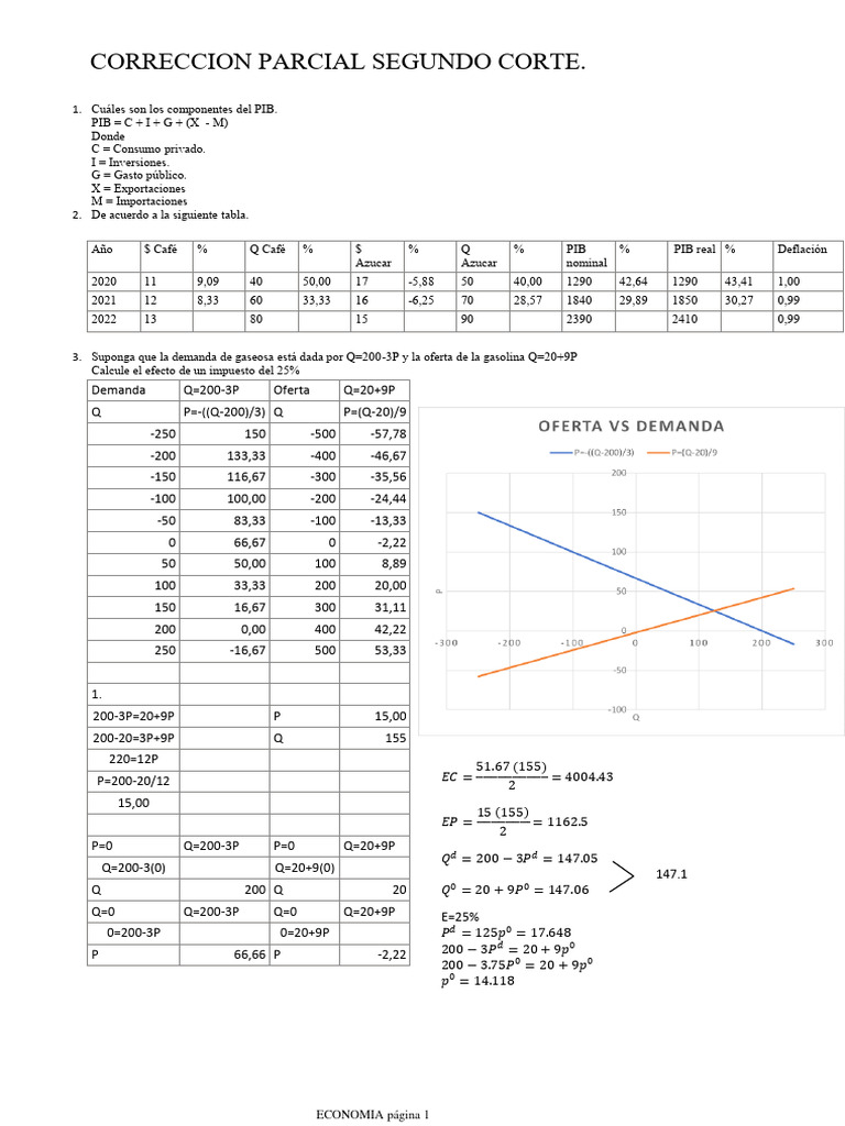 Correccion Parcial Segundo Corte. | PDF | Economias | Macroeconómica