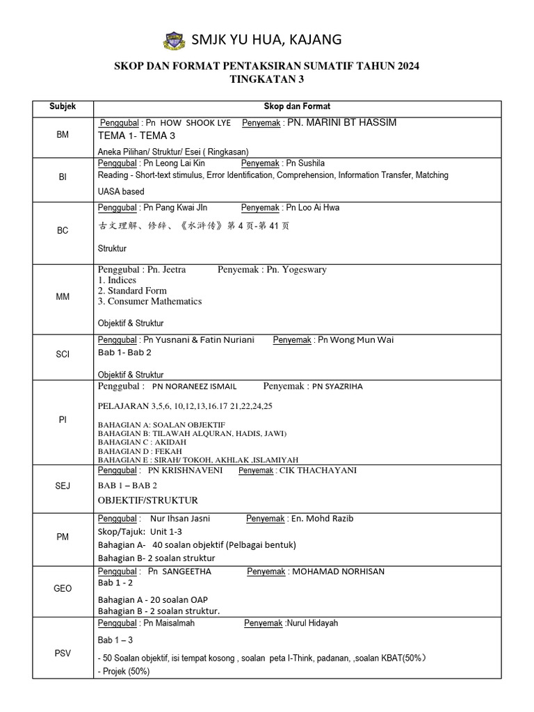 T3 Skop Dan Format PS 1 T3 2024 | PDF