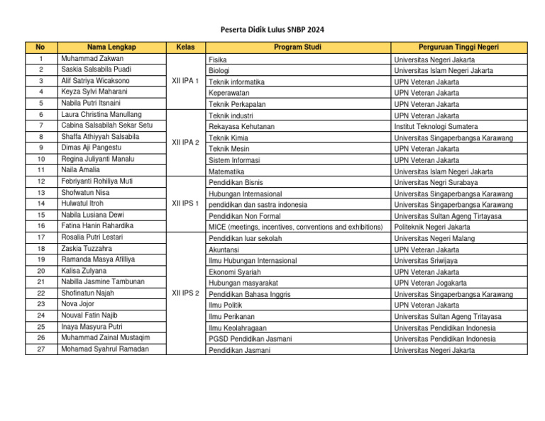 Daftar Siswa Lulus SNBP 2024 | PDF