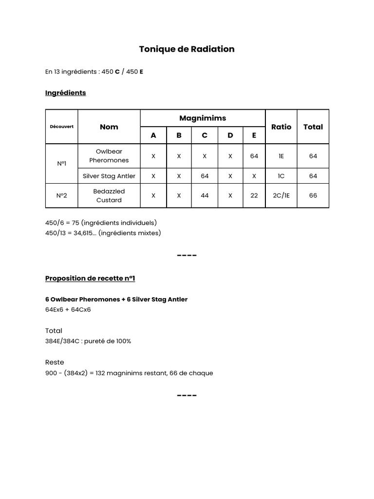 Potionomics Recipe | PDF