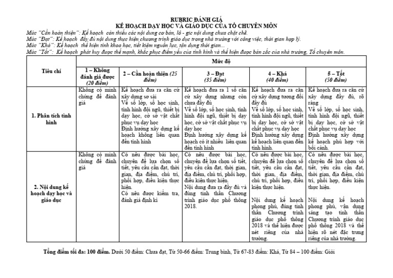 Rubric Danh Gia KHGD - TCM | PDF