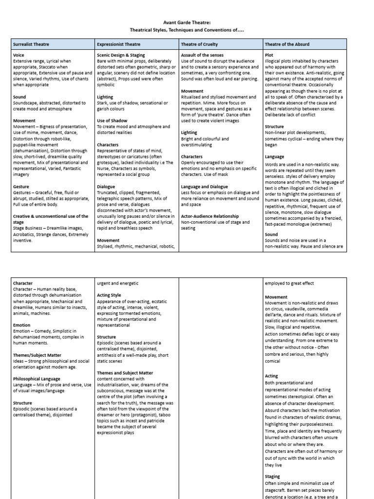 Avant Garde Theatre Techniques & Conventions | PDF | Theatre | Dances