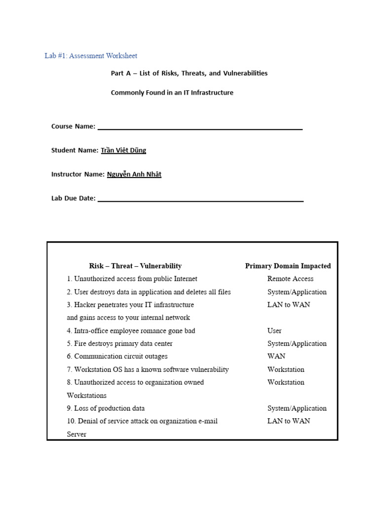 Lab1 DungTVHE186529 IA1804 | PDF | Computer Security | Security