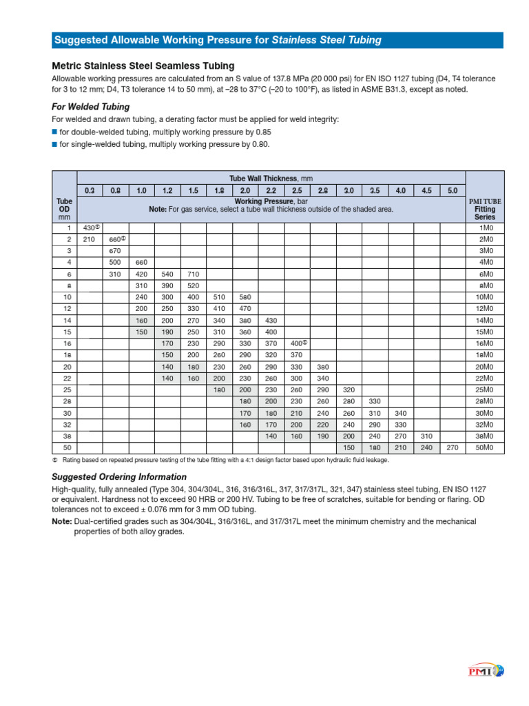 Pmi Tube Data Sheet Metric | PDF | Pipe (Fluid Conveyance) | Building ...