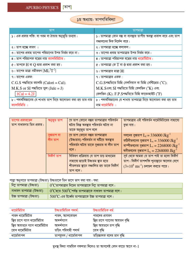 Physics 2nd Paper (Apurbo Physics) | PDF