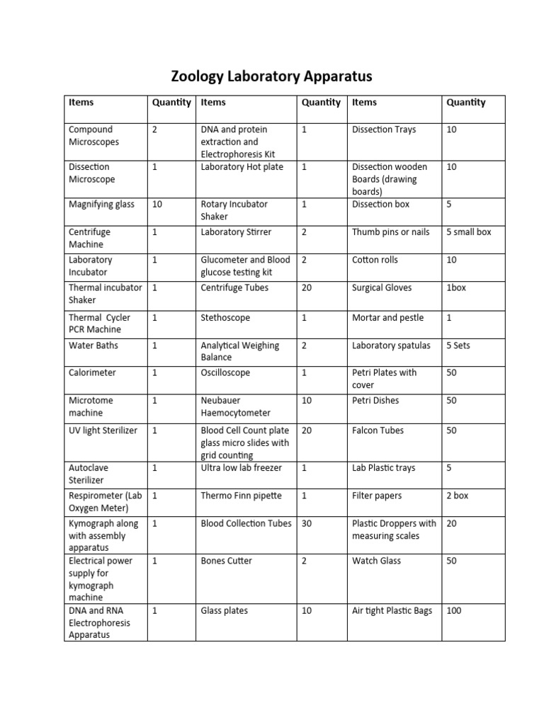 Zoology Lab | PDF | Epithelium | Biology