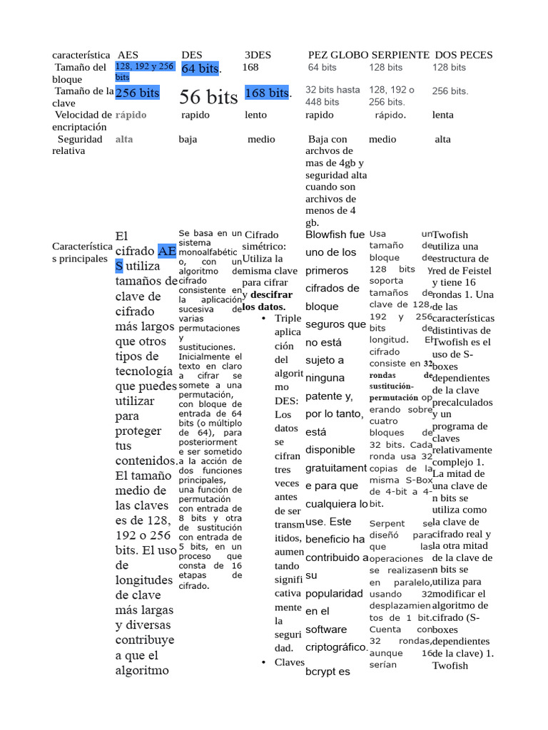 Comparativa de Algoritmos de Cifrado | PDF | Clave (criptografía) | Cifrado