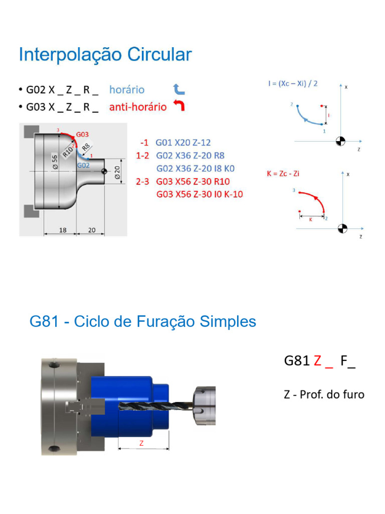 Slides Ciclos Torno | PDF | Ferramentas de corte | Máquinas
