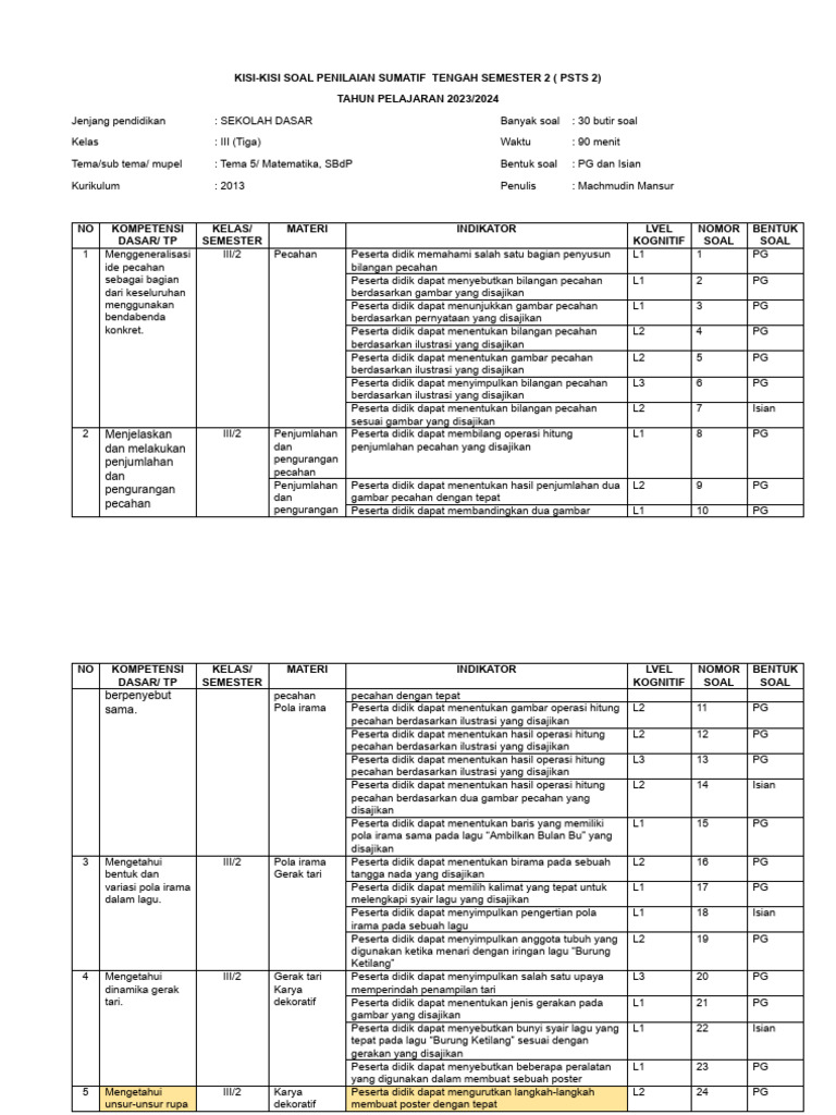 Kisi-Kisi PSTS Sem 2 Kelas 3 Tema 5 MTK, SBDP | PDF