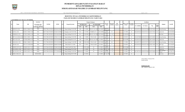 Format Data Guru Dan Tenaga Kependidikan 2024 SDN 23 LM | PDF