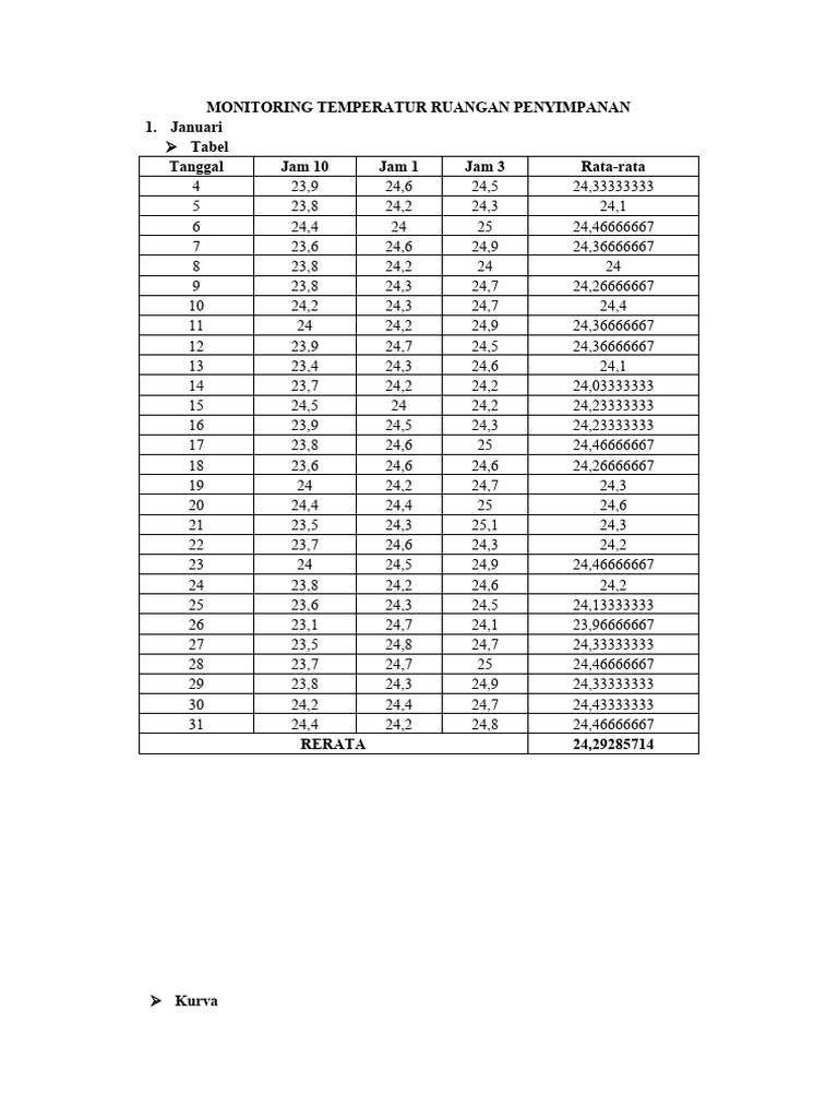 Data Suhu Ruang Penyimpanan | PDF