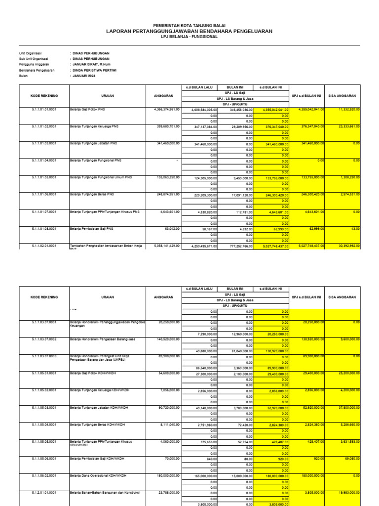 SPJ Fungsional 2024 | PDF