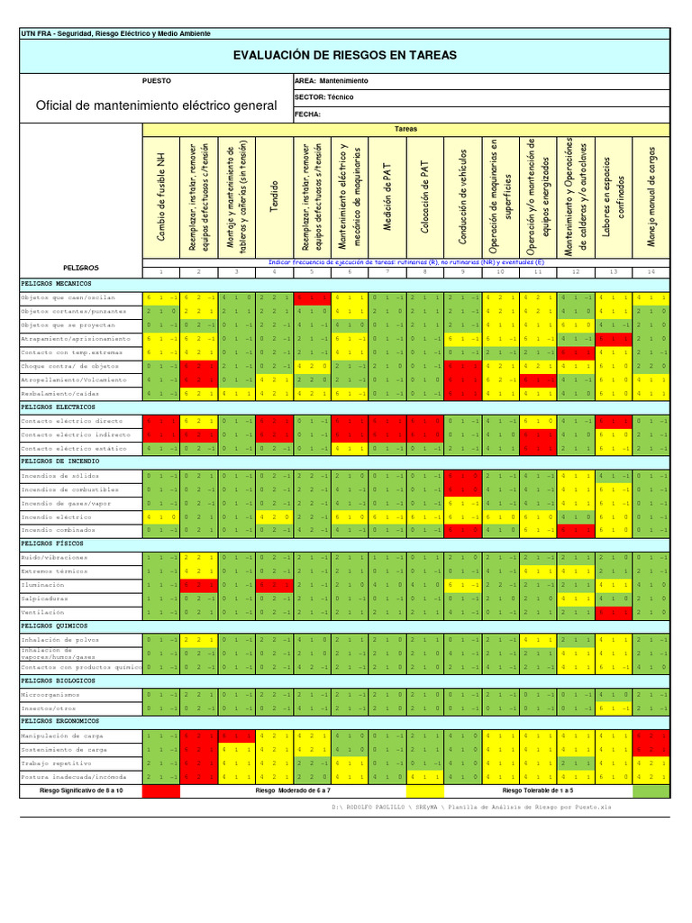 Planilla de Análisis de Riesgos por Puesto | PDF