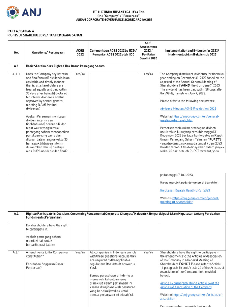 2023-08-18 - ANJ - ASEAN CG Scorecard Self Assesment 2023 - Bagian A ...