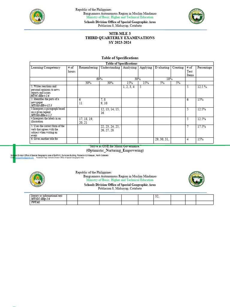 table-of-specification-MTB MLE | Download Free PDF | Human Communication