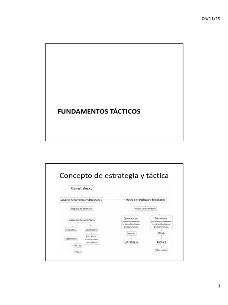 Tema 4-Fundamentos Tácticos | PDF | Defensor (Asociación de Fútbol ...