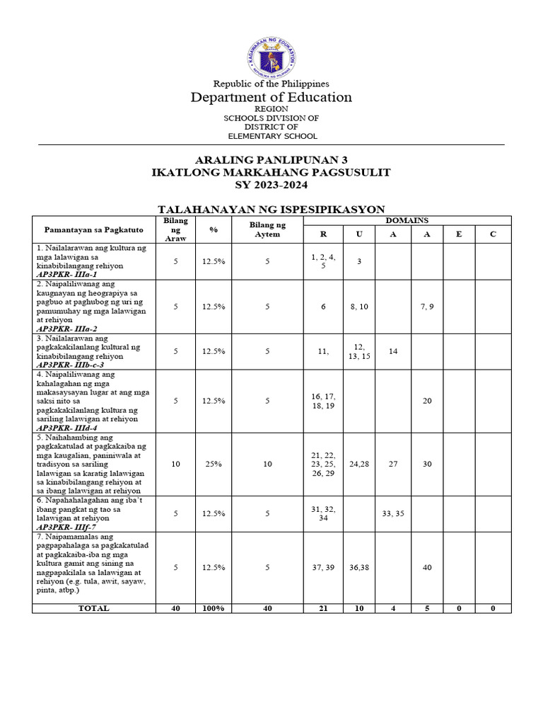 Department of Education: Araling Panlipunan 3 Ikatlong Markahang ...