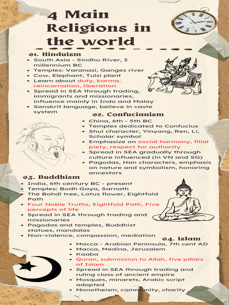 4 Main Religions | PDF